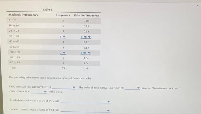 Solved The gireceding table obeys some basic nules of | Chegg.com