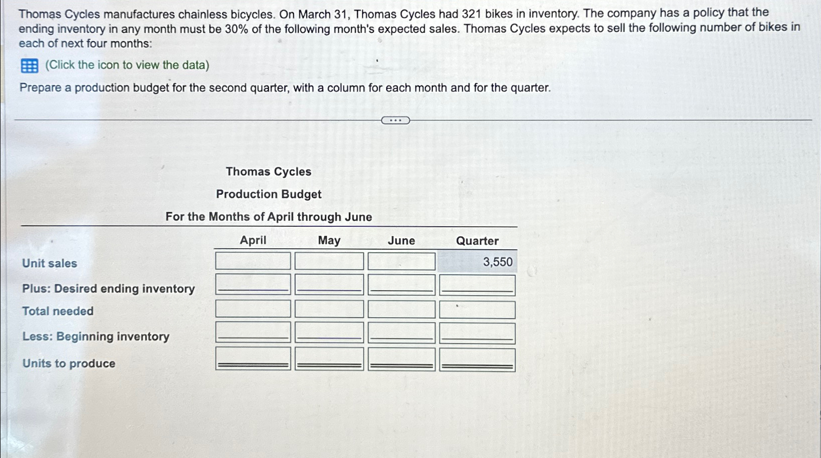 Thomas Cycles manufactures chainless bicycles. On | Chegg.com