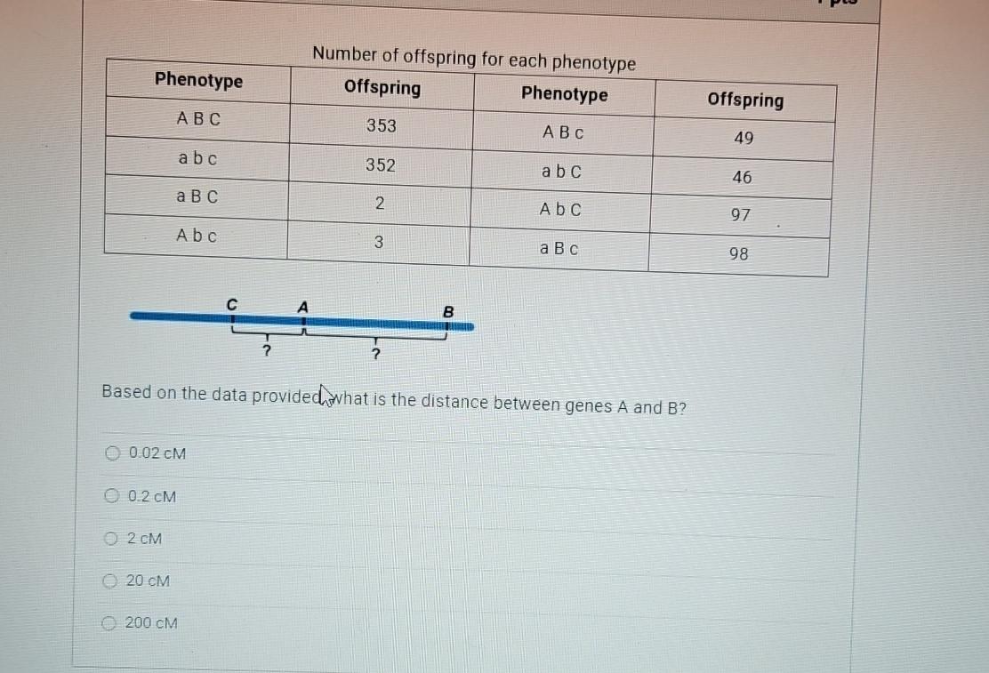 Solved Number of offspring for each | Chegg.com