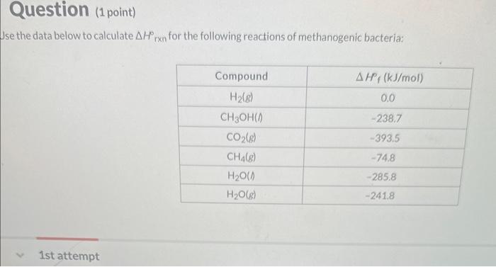 Solved se the data below to calculate ΔH∘ rxn for the | Chegg.com