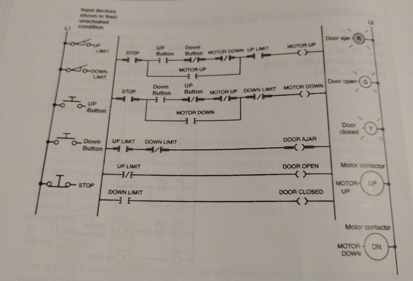6-31 Implement the motorized door PLC program shown | Chegg.com