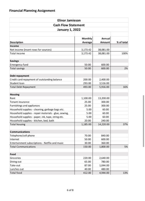 Financial Planning Assignment Introduction Your | Chegg.com