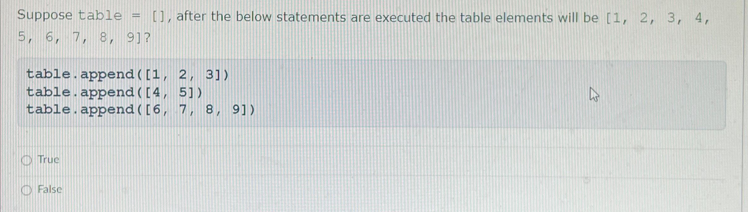 Solved Suppose table =[], ﻿after the below statements are | Chegg.com