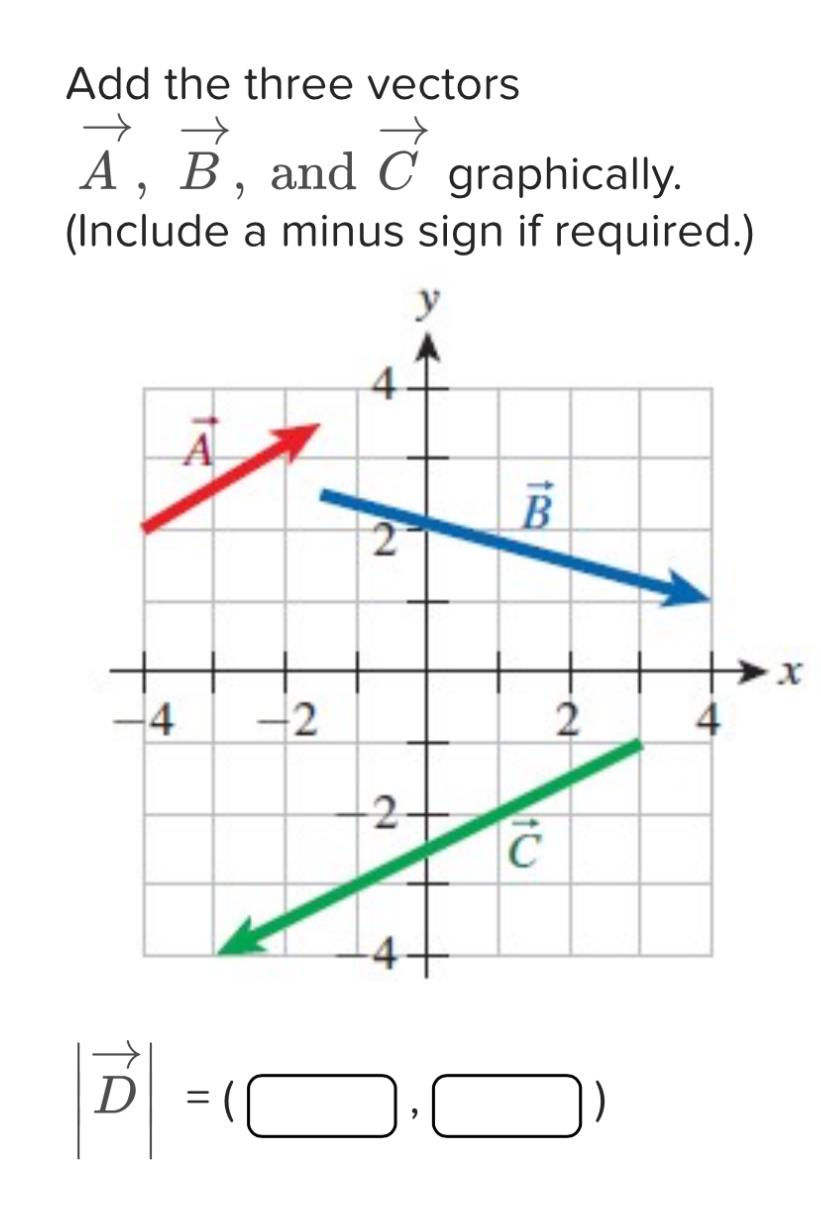 Solved Add The Three Vectors Vec A Vec B ﻿and Vec C