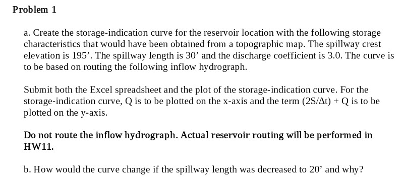 Problem 1 a. Create the storage-indication curve for | Chegg.com