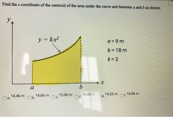 Solved Find the x coordinate of the centroid of the area | Chegg.com