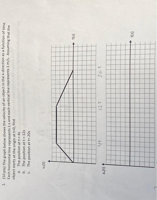 Solved 1. (10 pts) The graph below shows the velocity of an | Chegg.com