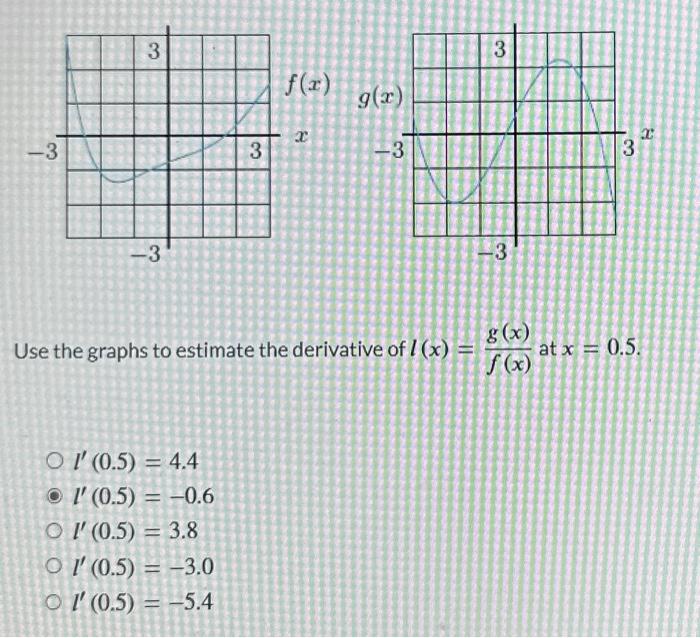 Solved Use the graphs to estimate the derivative of | Chegg.com