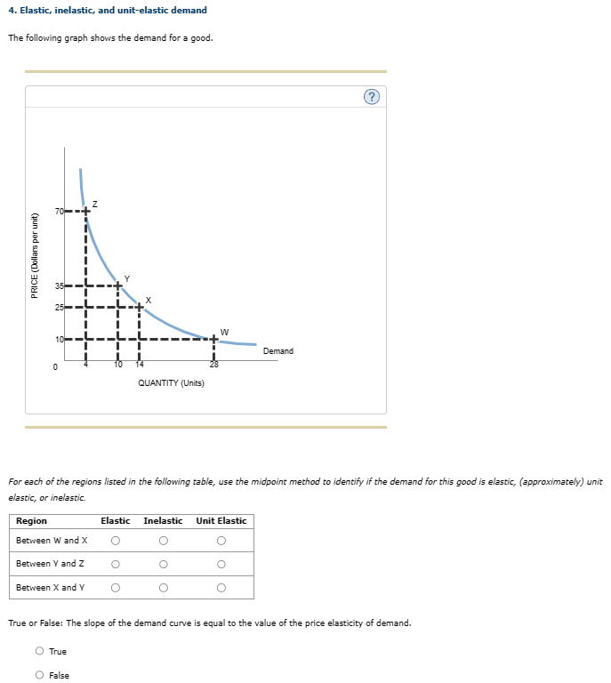 Solved 4. ﻿Micro Econ Elastic, inelastic, and unit-elastic | Chegg.com