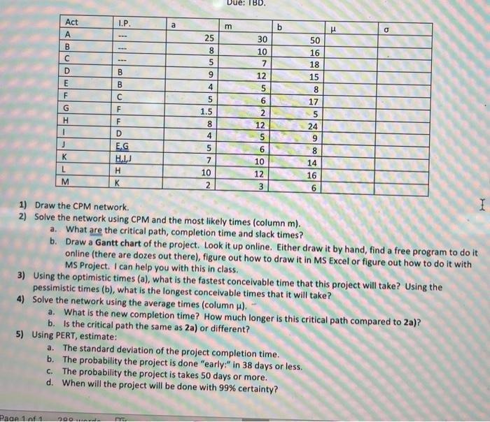Solved 1) Draw the CPM network. 2) Solve the network using | Chegg.com Solved 1) Draw the CPM network. 2) Solve the network using | Chegg.com