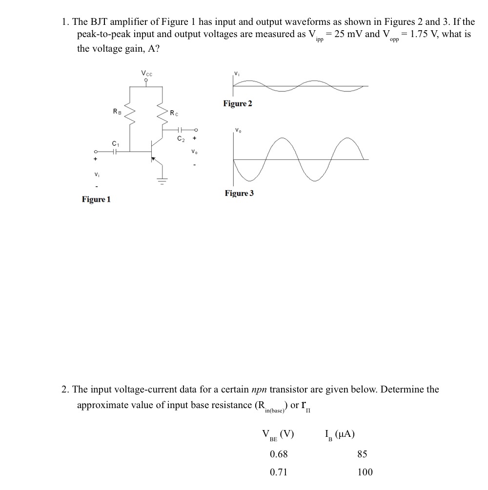 The BJT amplifier of Figure 1 ﻿has input and output | Chegg.com