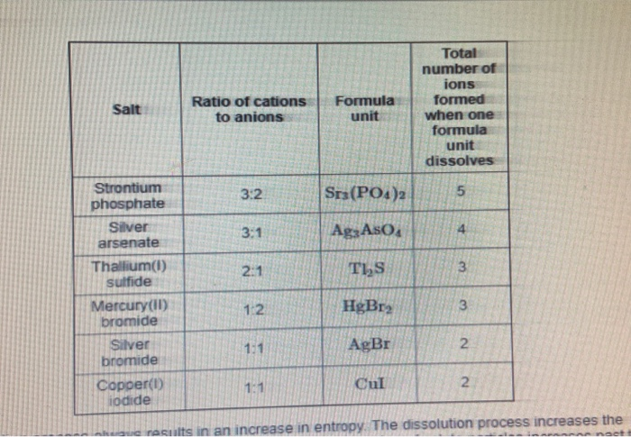 Part B In the simulation, select the Table Salt tab, | Chegg.com
