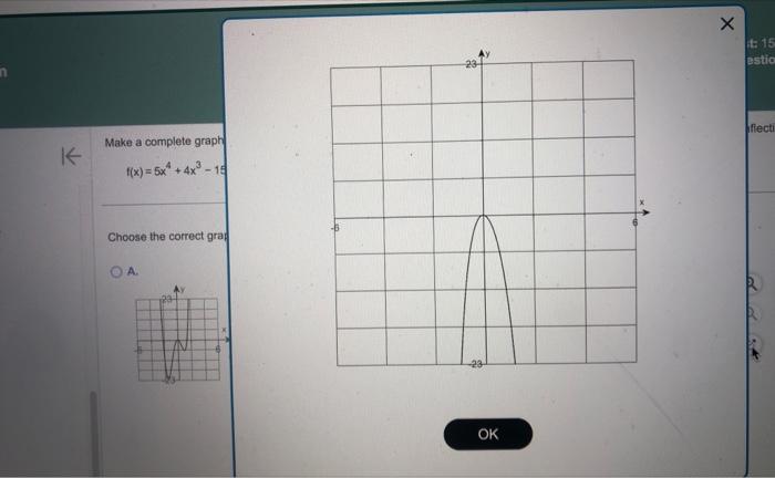 Solved Make a complete graph of the following function. A | Chegg.com