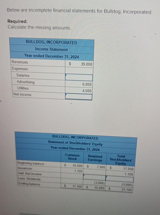 Solved Below are incomplete financial statements for | Chegg.com