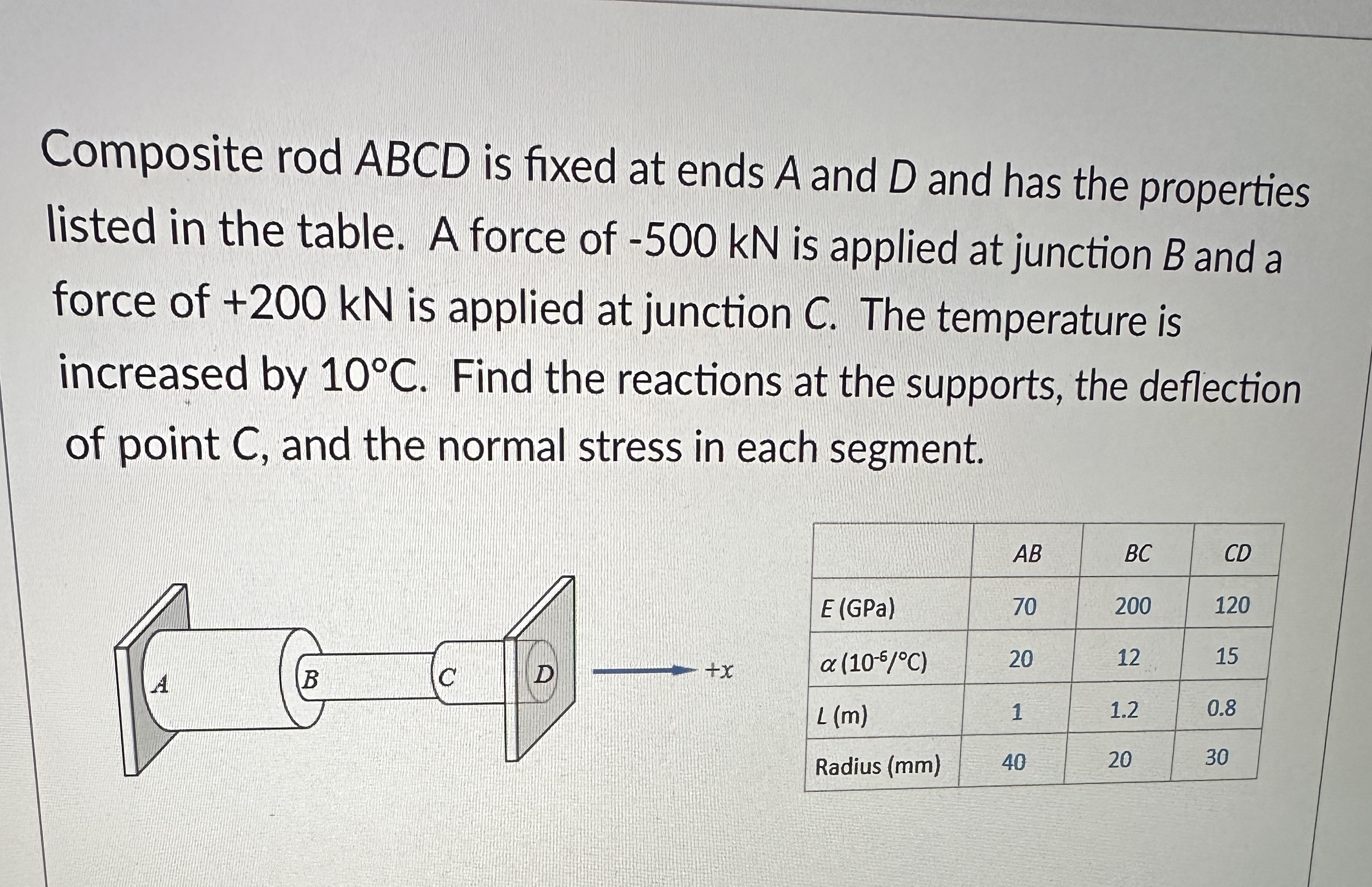 Solved Composite rod ABCD is fixed at ends A and D ﻿and has | Chegg.com