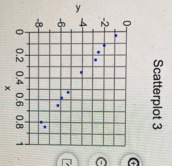 Solved Match these values of r with the accompanying | Chegg.com