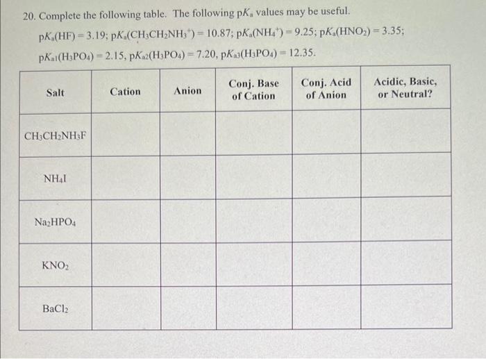 Solved 20. Complete the following table. The following pKa | Chegg.com