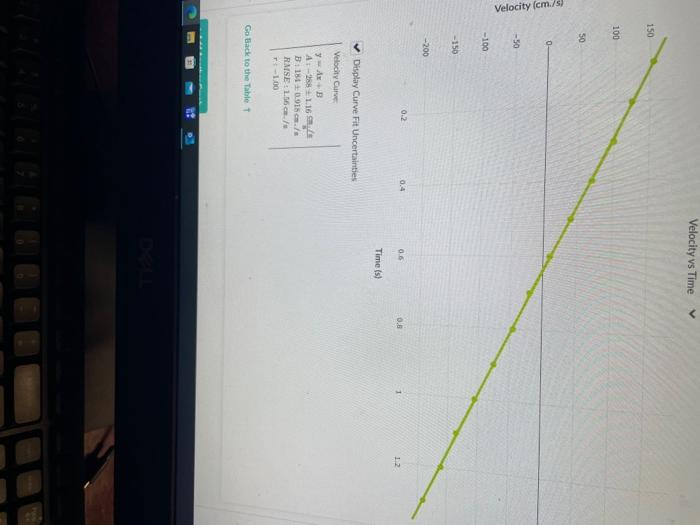 Solved Add Another Graph Ditplay Cufve Fit 