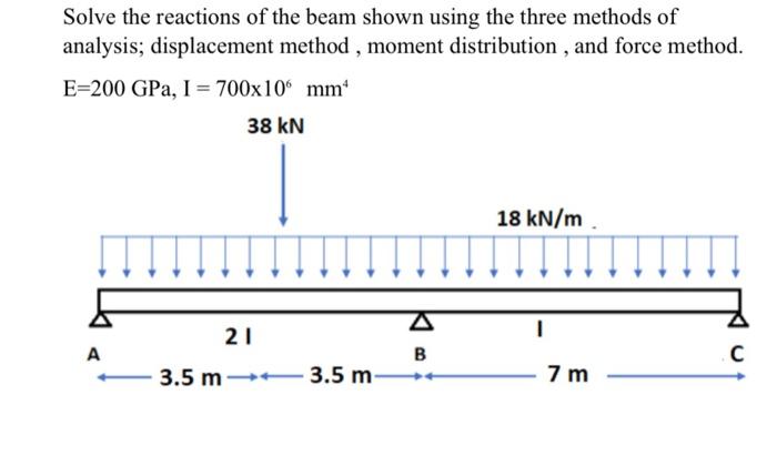 Solved Solve the reactions of the beam shown using the three | Chegg.com
