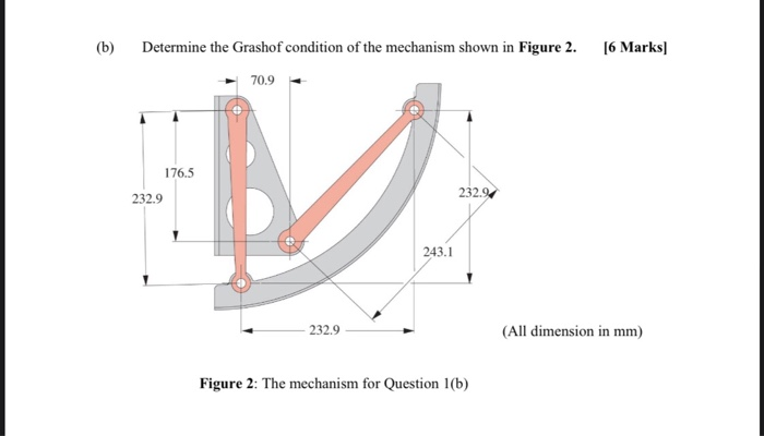 Solved (b) [6 Marks Determine the Grashof condition of the | Chegg.com
