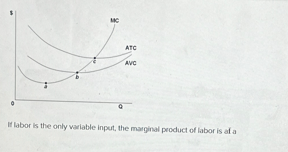 Solved If labor is the only variable input, the marginal | Chegg.com