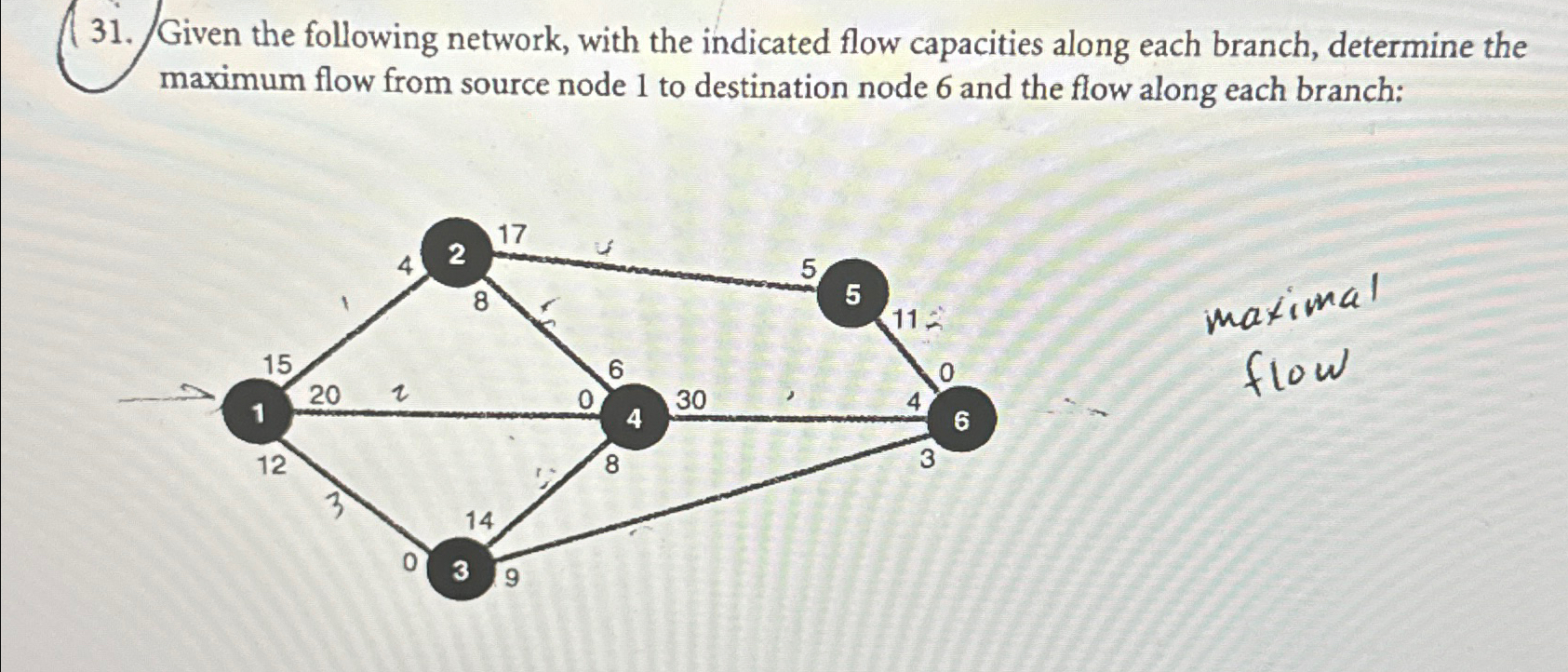 Solved Given the following network, with the indicated flow | Chegg.com