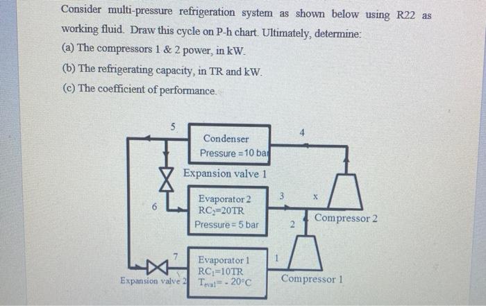 Solved Consider multi-pressure refrigeration system as shown | Chegg.com