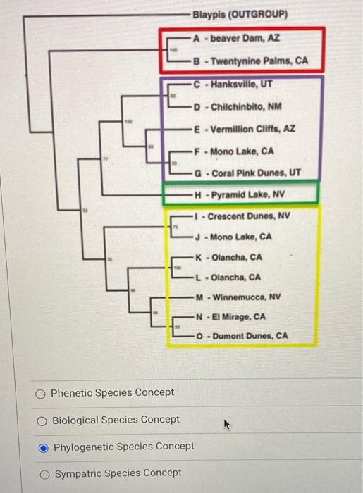 Solved Based on the information from the following table and | Chegg.com