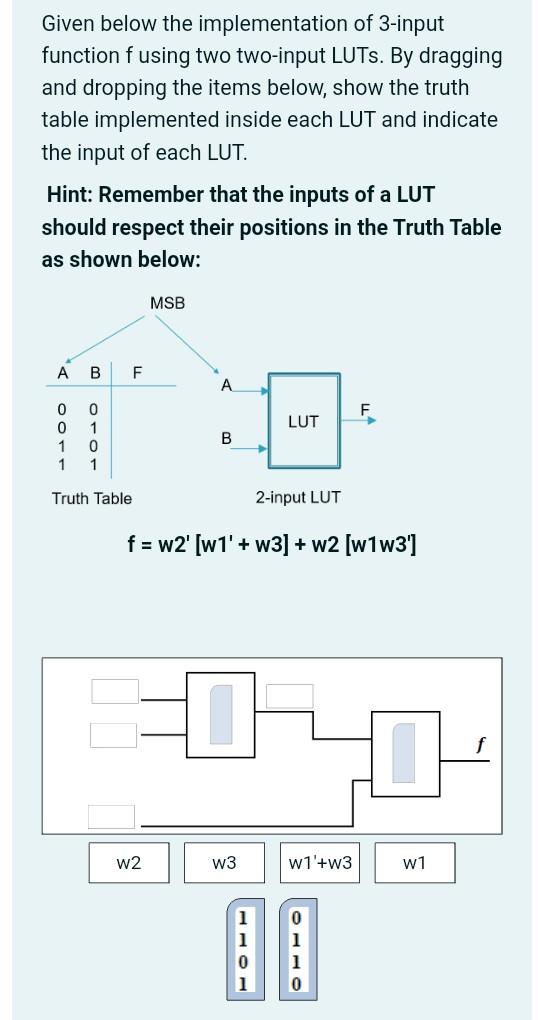 Solved Given below the implementation of 3-input function f | Chegg.com