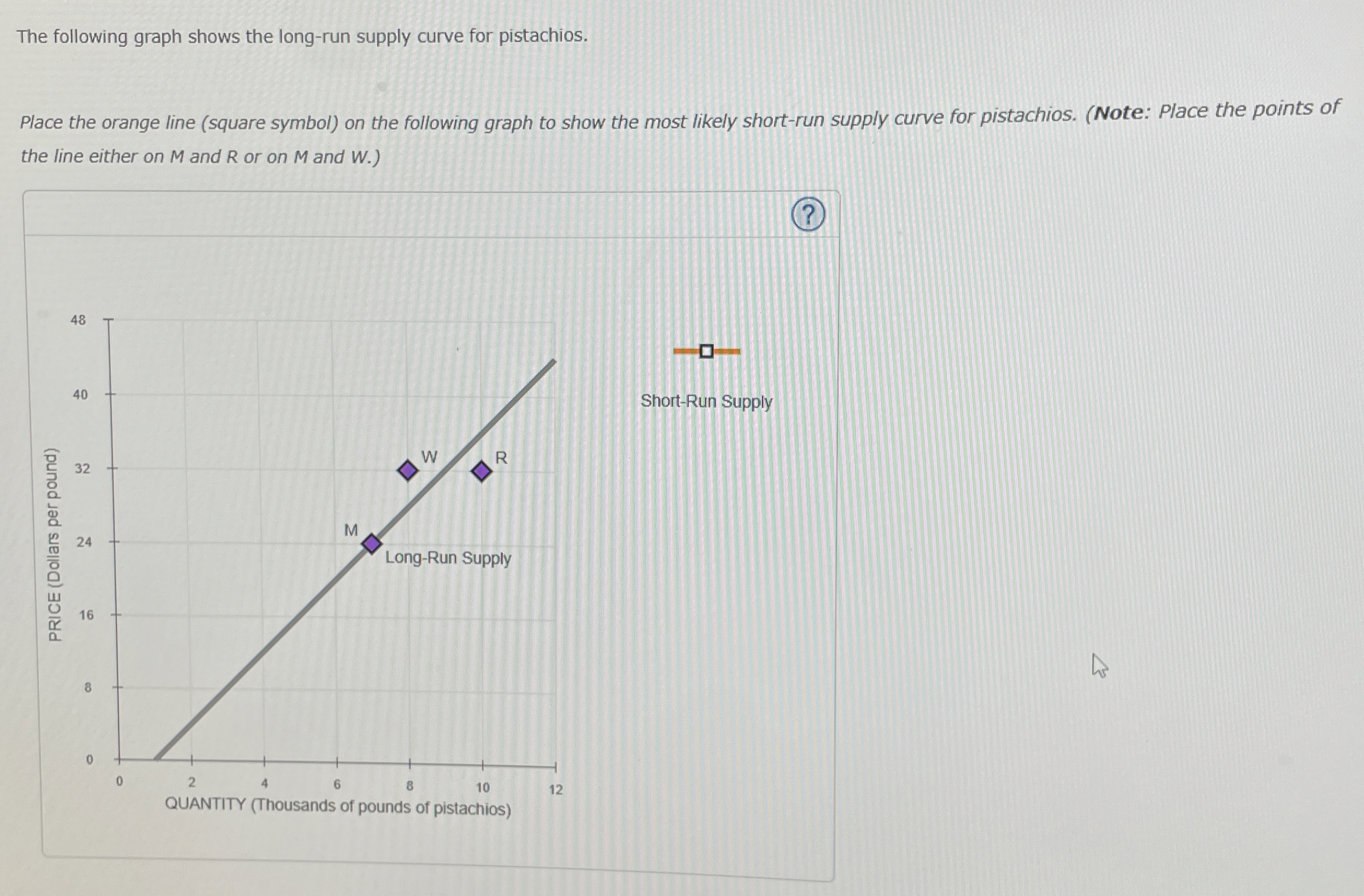 Solved The following graph shows the long-run supply curve | Chegg.com