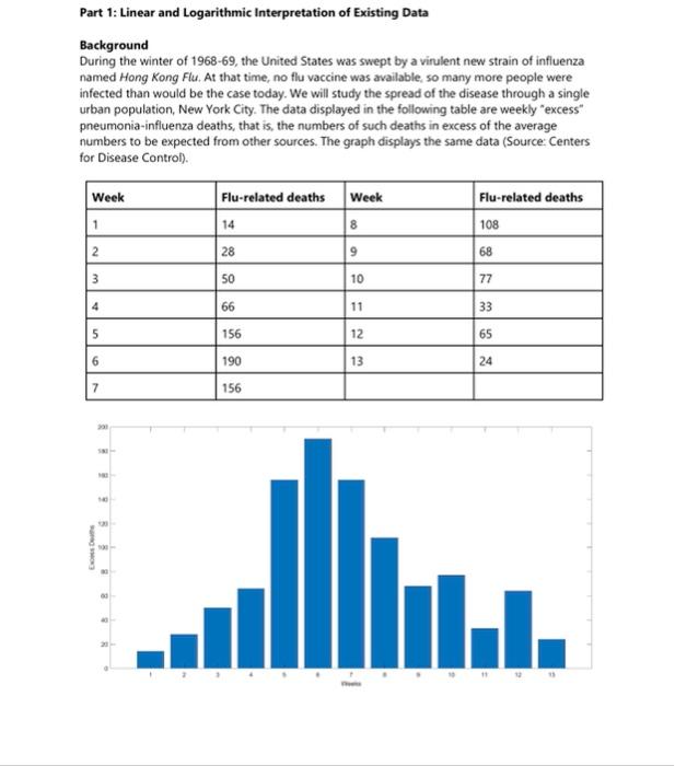 Solved Part 1: Linear and Logarithmic Interpretation of | Chegg.com