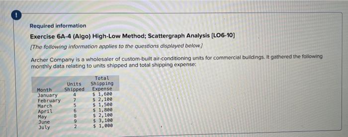 Solved Required information Exercise 6A-4 (Algo) High-Low | Chegg.com