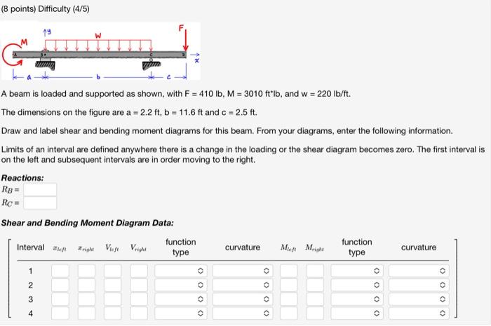 Solved (8 points) Difficulty (4/5) A beam is loaded and | Chegg.com