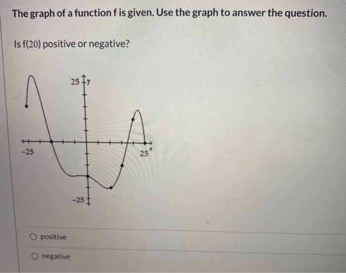 Solved The graph of a function fis given. Use the graph to | Chegg.com