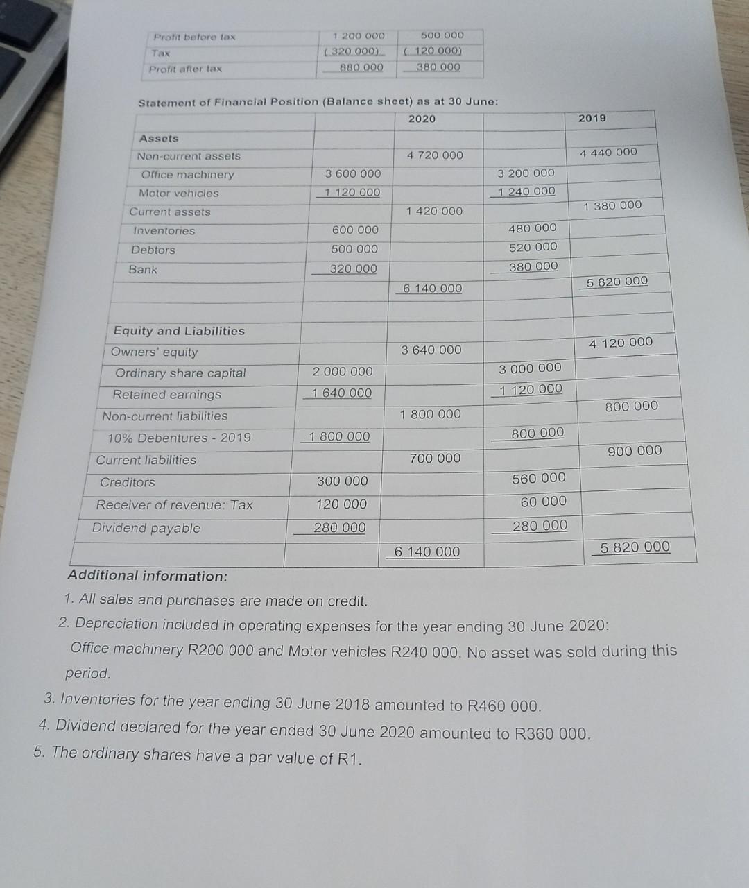 Solved QUESTION THREE The following extracts of the | Chegg.com