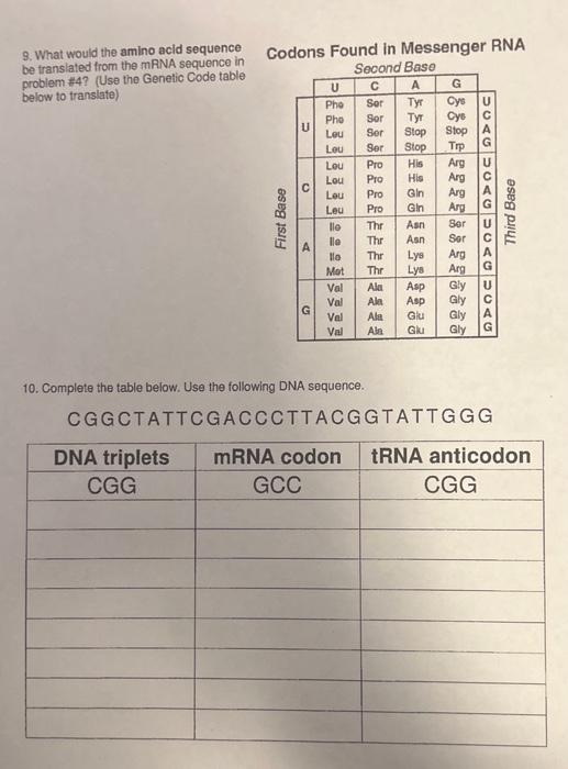 Solved GENETIC CODE WORKSHEET Given is a strand of DNA, fill | Chegg.com