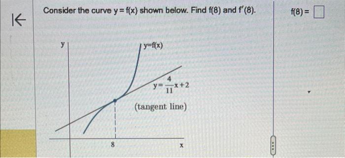 Solved Consider the curve y=f(x) shown below. Find f(8) and | Chegg.com