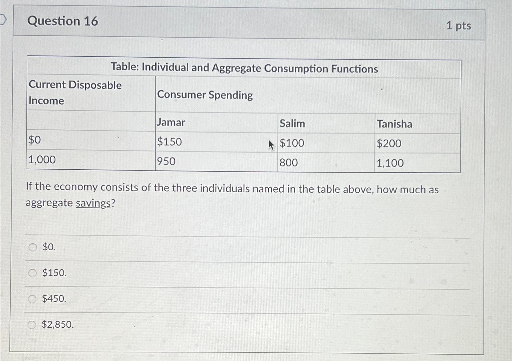 Solved Question 161 ﻿pts\table[[Table: Individual and | Chegg.com