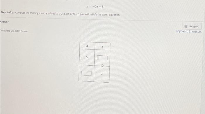 Solved Step 1 of 2: Compute the missing x and y values so | Chegg.com