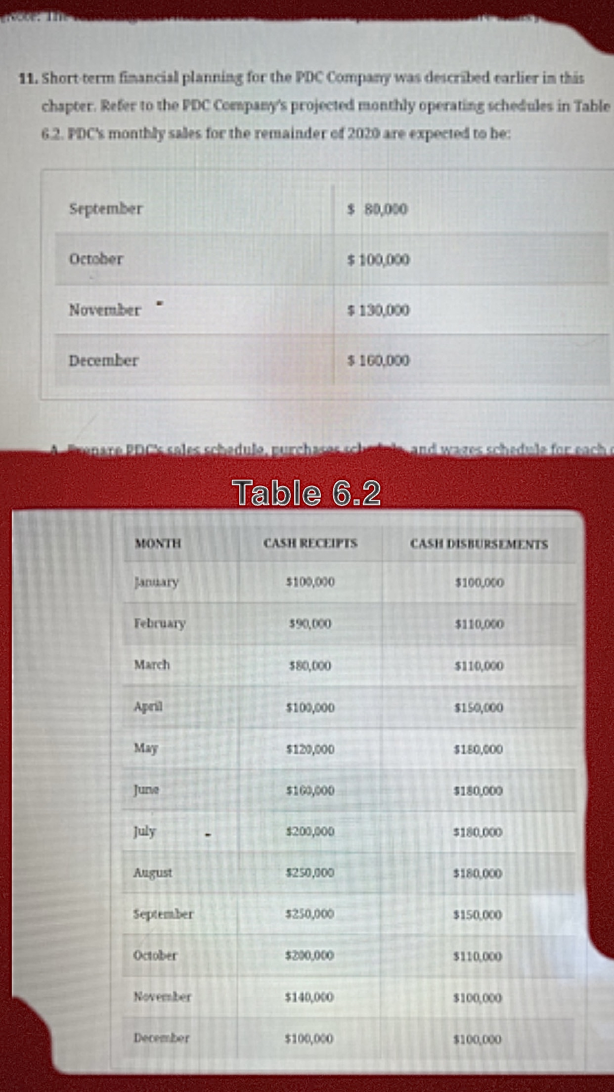 Solved A. ﻿Prepare PDC's sales schedule, purchases schedule, | Chegg.com