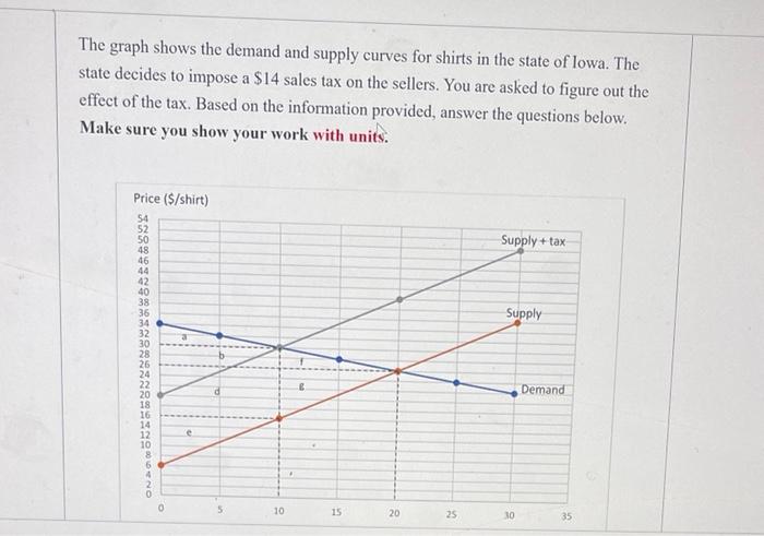 Solved please help! i did this question on an assignment and | Chegg.com