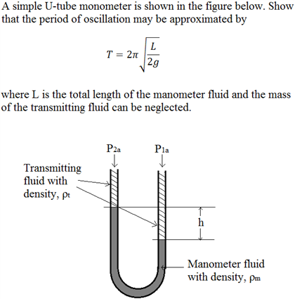 Solved A simple U - tube monometer is shown in the figure | Chegg.com