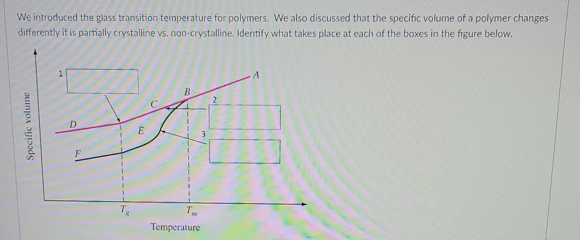 Solved We introduced the glass transition temperature for | Chegg.com