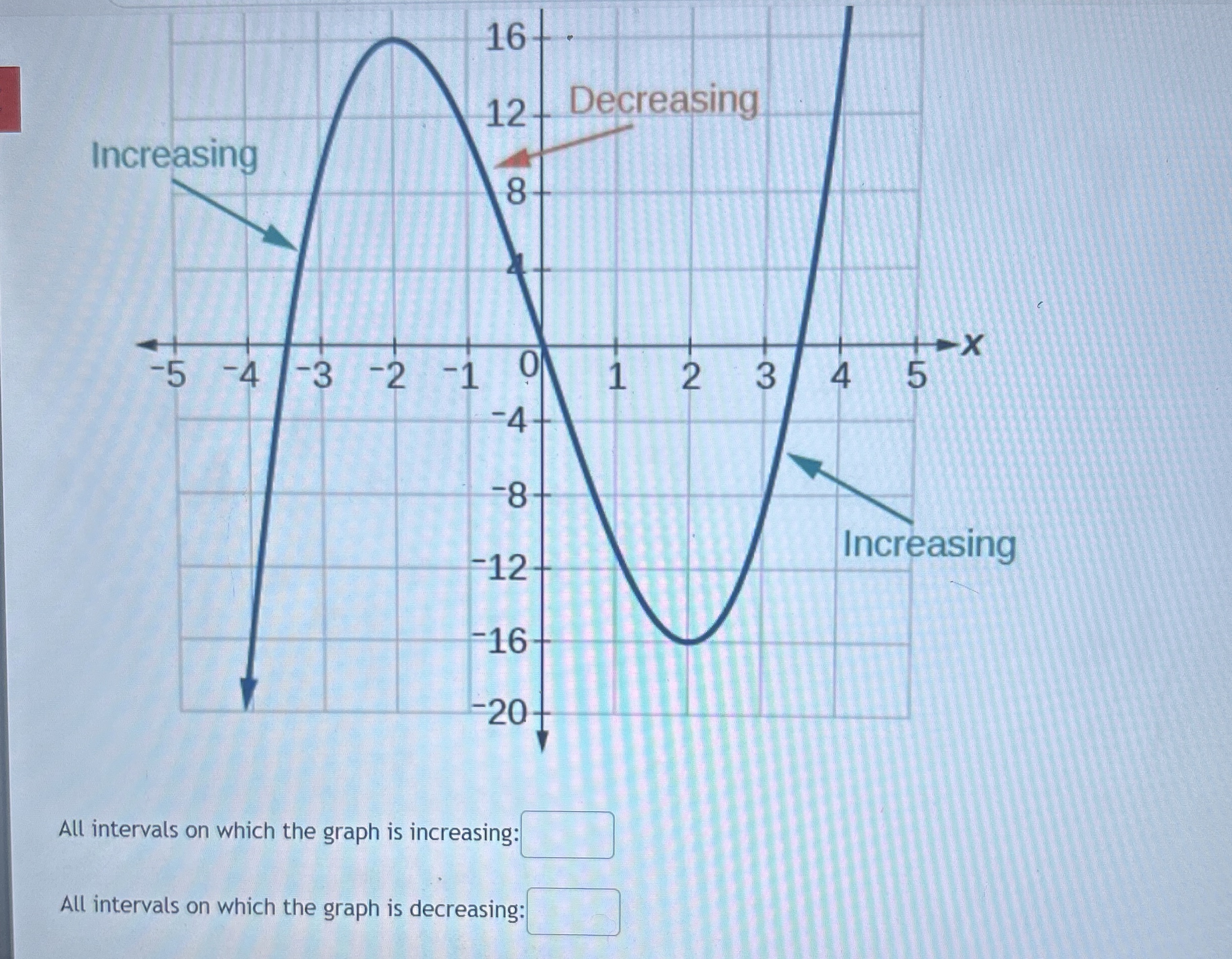 Solved All intervals on which the graph is increasing:All | Chegg.com