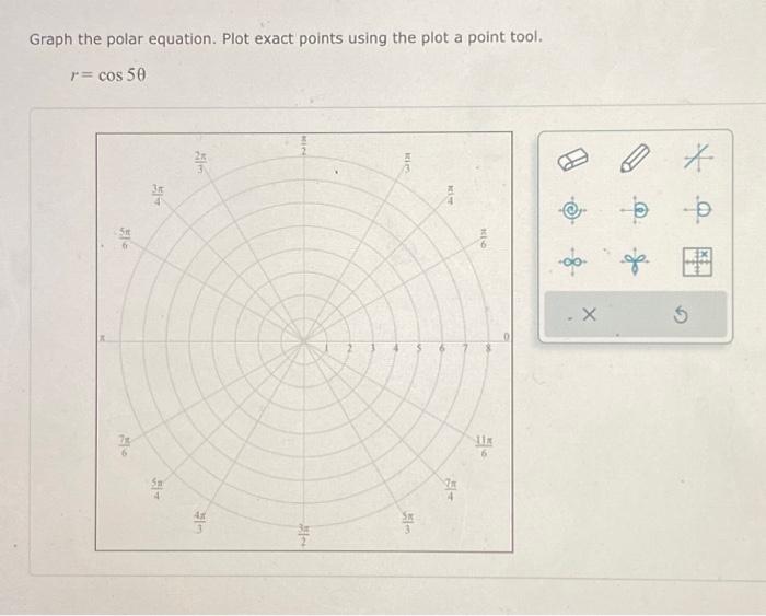 Solved Graph the polar equation. Plot exact points using the | Chegg.com