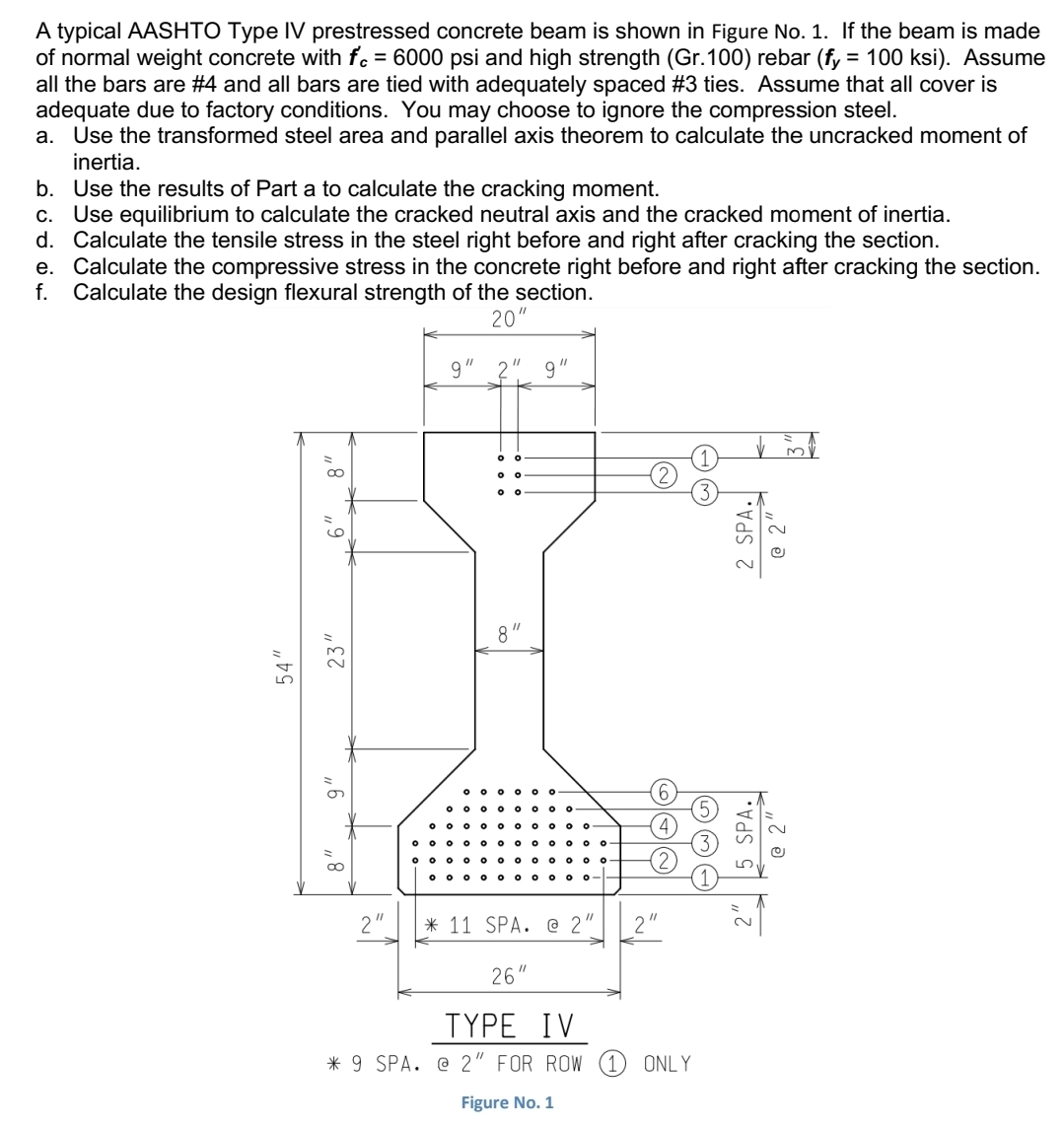 Solved A typical AASHTO Type IV prestressed concrete beam is | Chegg.com
