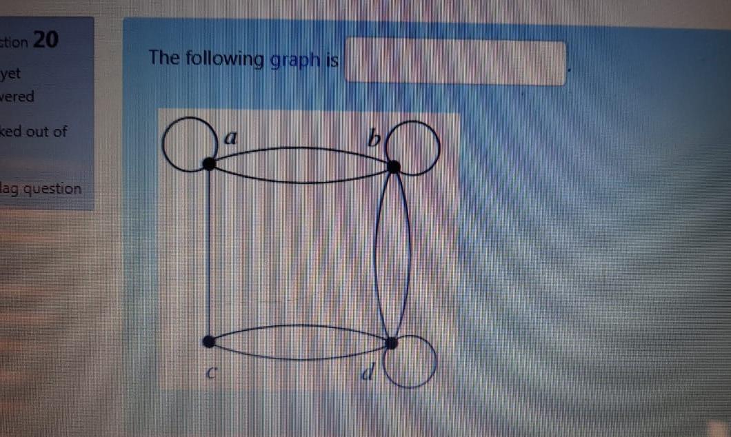 Solved stion 20 The following graph is yet wered ked out of | Chegg.com