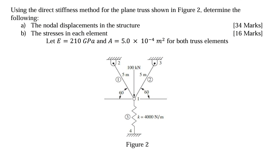 Using the direct stiffness method for the plane truss | Chegg.com