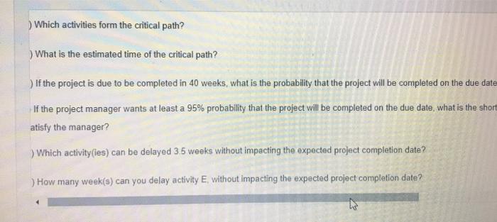 Solved A partially solved pert problem is detailed in the | Chegg.com