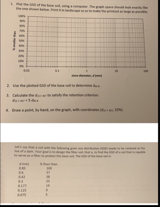 Solved 1. Plot the GSD of the base soil, using a computer. | Chegg.com